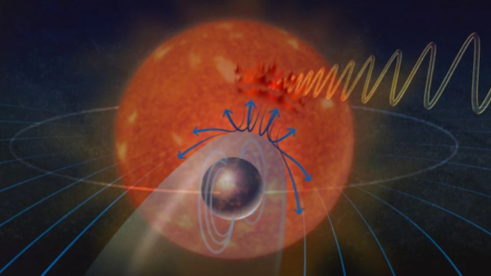 Astronomers detect 'coherent' radio signal from alien planet | Al ... Astronomers detect 'coherent' radio signal from alien planet | Al ...
